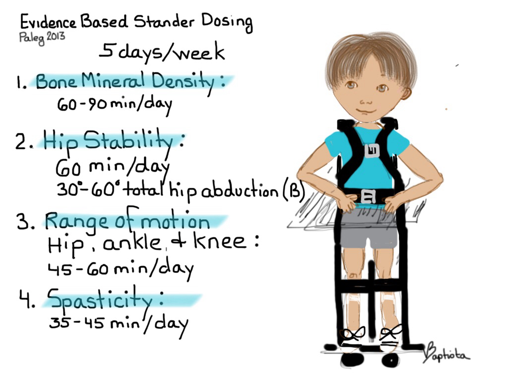Stander Dosing – spritelypt