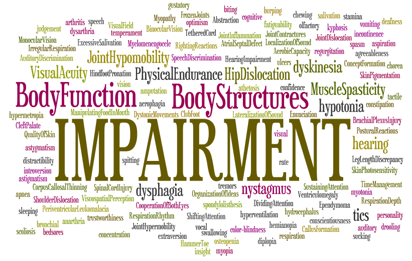 Exploring the ICF-CY: Identifying Body Structures & Body Functions ...